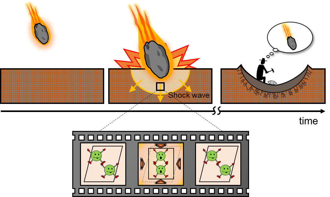 Exploring the scale of meteorite impact from minerals Laboratory-based ...